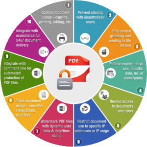 Five Things About PDF DRM Security You Should Know – Tech Blog by Guy Galboiz